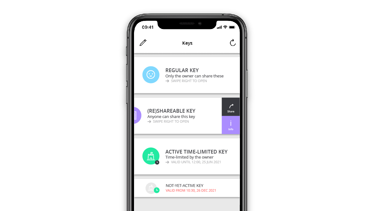 Klevio Explained: In-depth Key Types – Life Unlocked